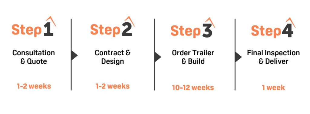 Allora | Tiny Home Solutions