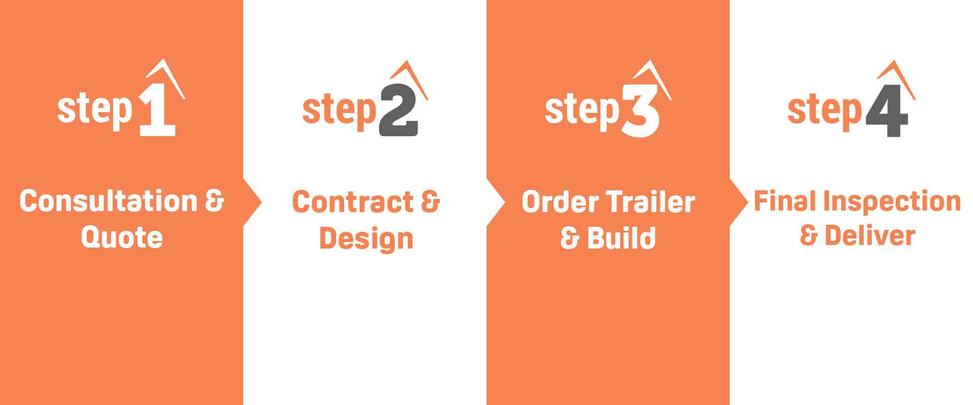 Second Home | Tiny Home Solutions